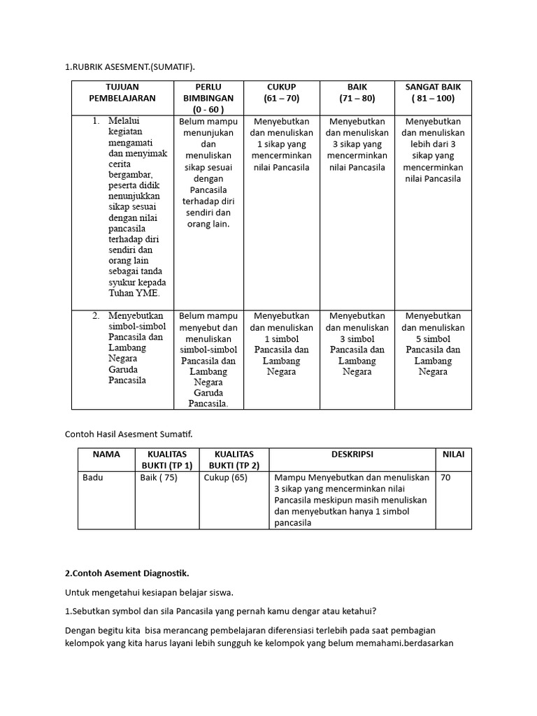 Rubrik Asesment | PDF