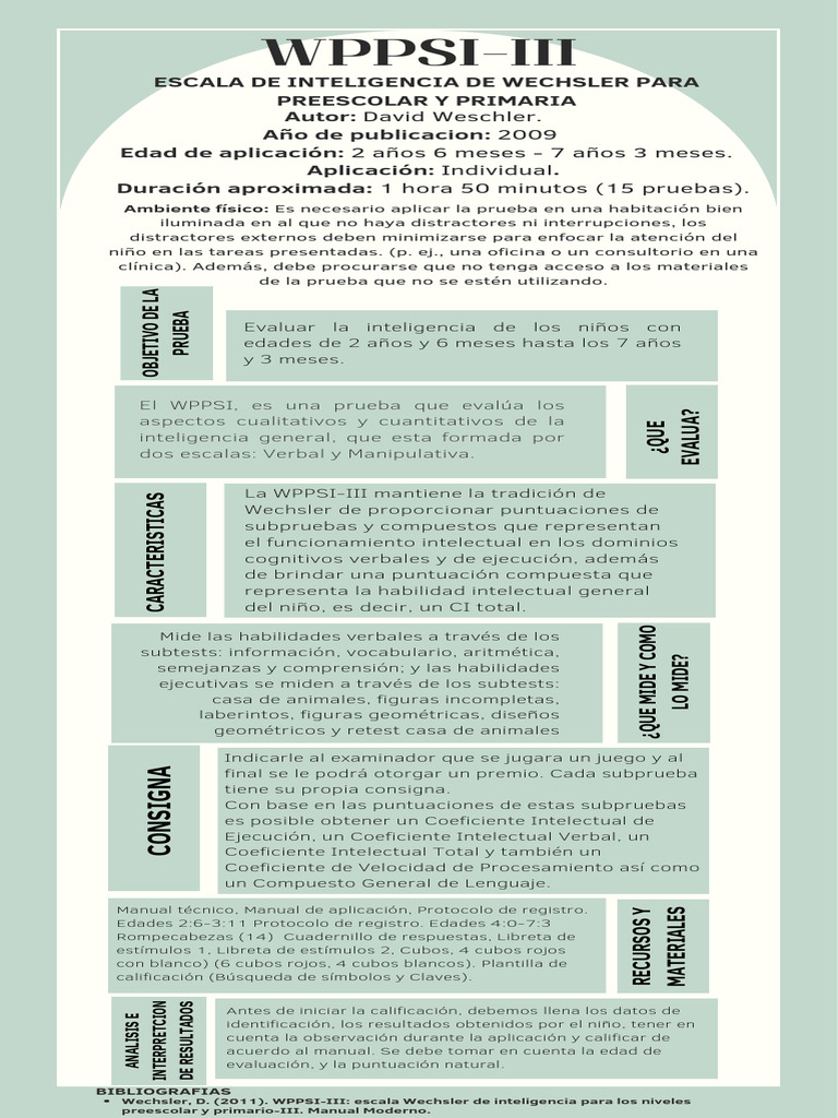 Ficha Tecnica Wppsi Iii. | PDF | Escala de inteligencia para adultos de ...