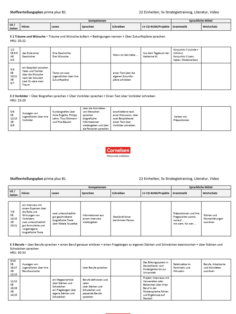 Prima Plus B1 Stoffverteilung | PDF