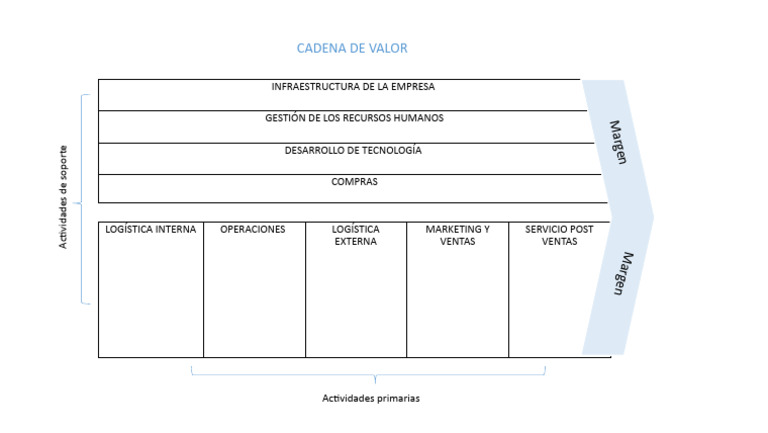 Plantilla Cadena de Valor | PDF