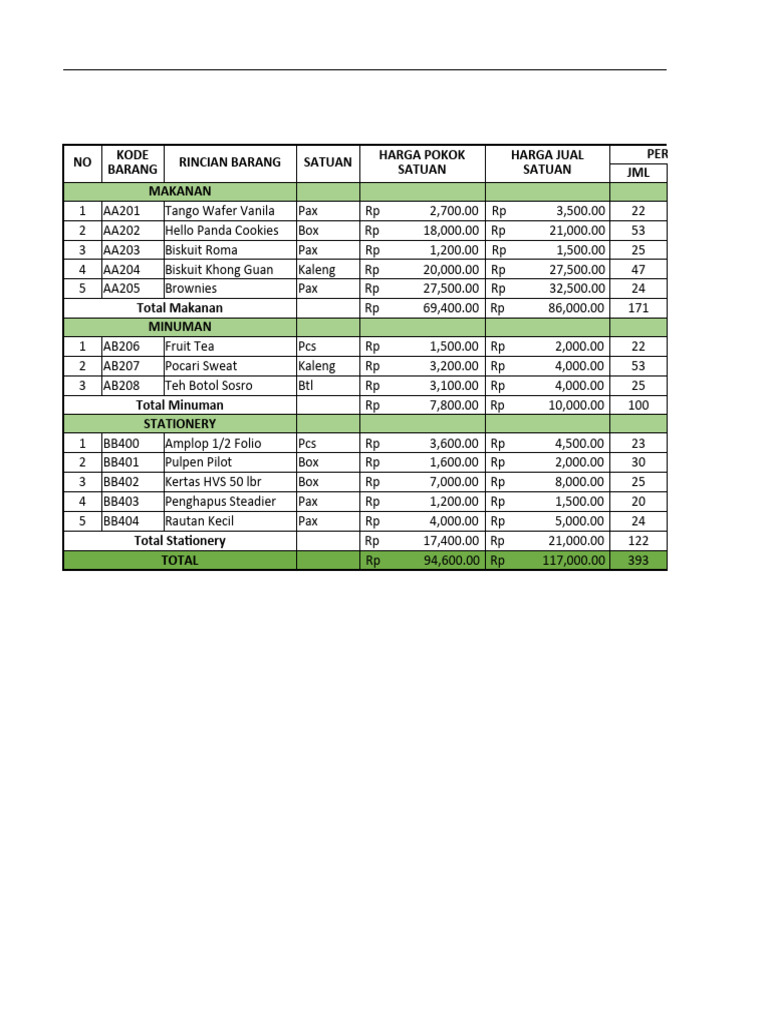 Stock Opname Report December 2021 | PDF