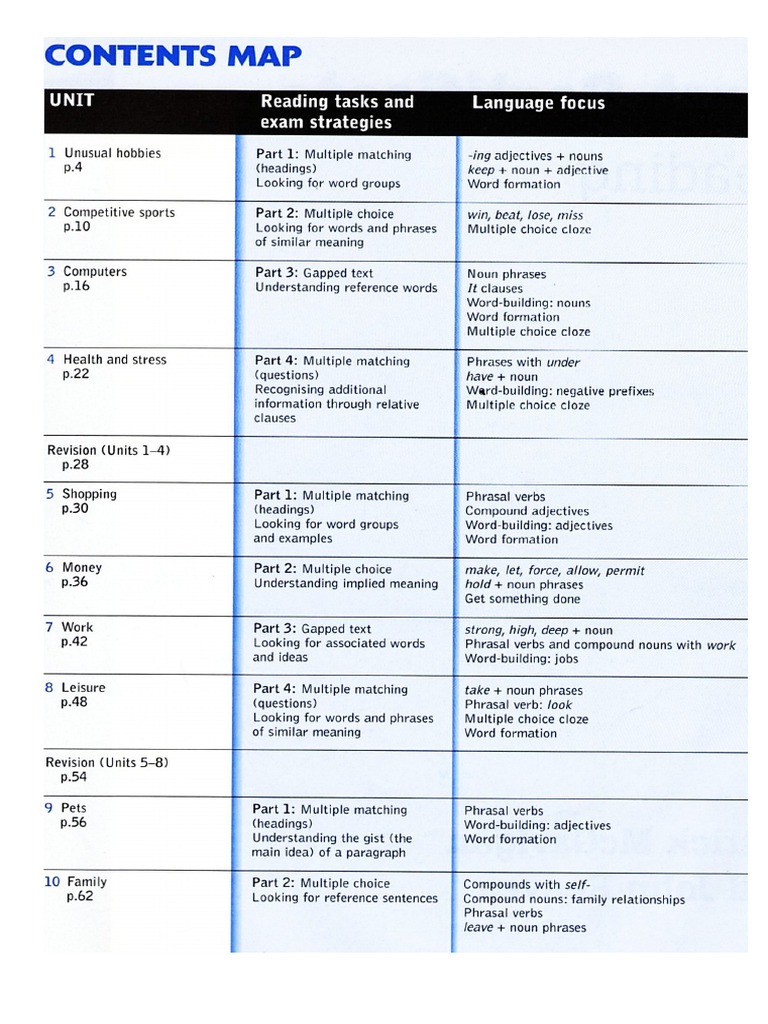 The Content of Reading Practice Book | PDF