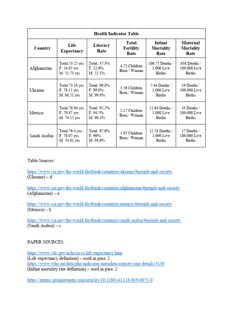 Health Table | PDF | Health Care | Human Development
