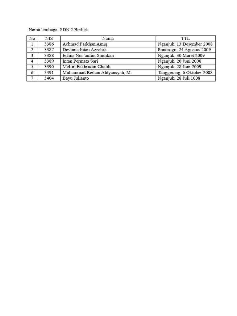 Data Sertifikat BTQ | PDF