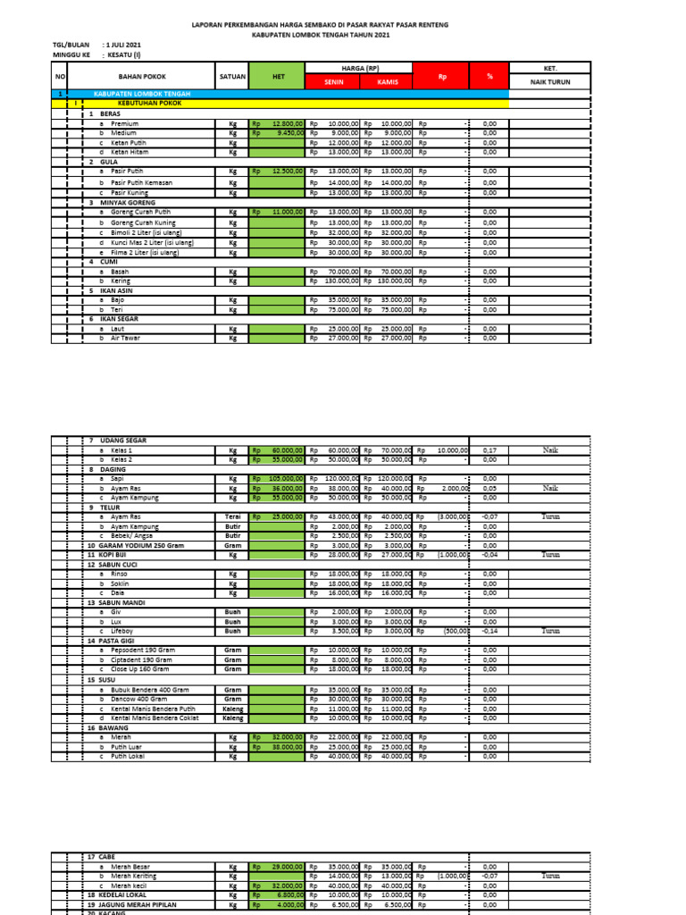 Data Sembako Minggu Ke 1 Juli 2021 | PDF
