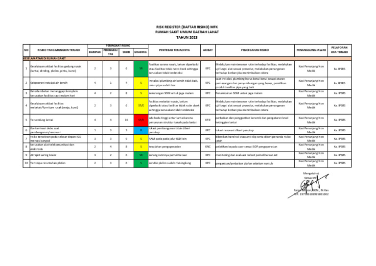MFK 4 Ep 3 - Risk Register Keselamatan | PDF