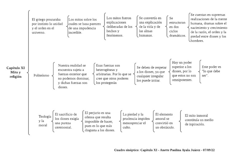 Diagrama Mito | PDF | Deidades | Creencia religiosa y doctrina
