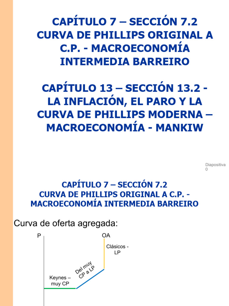 DIAPOSITIVAS 5 - Curva de Phillips | PDF | Curva de Phillips | Macroeconómica