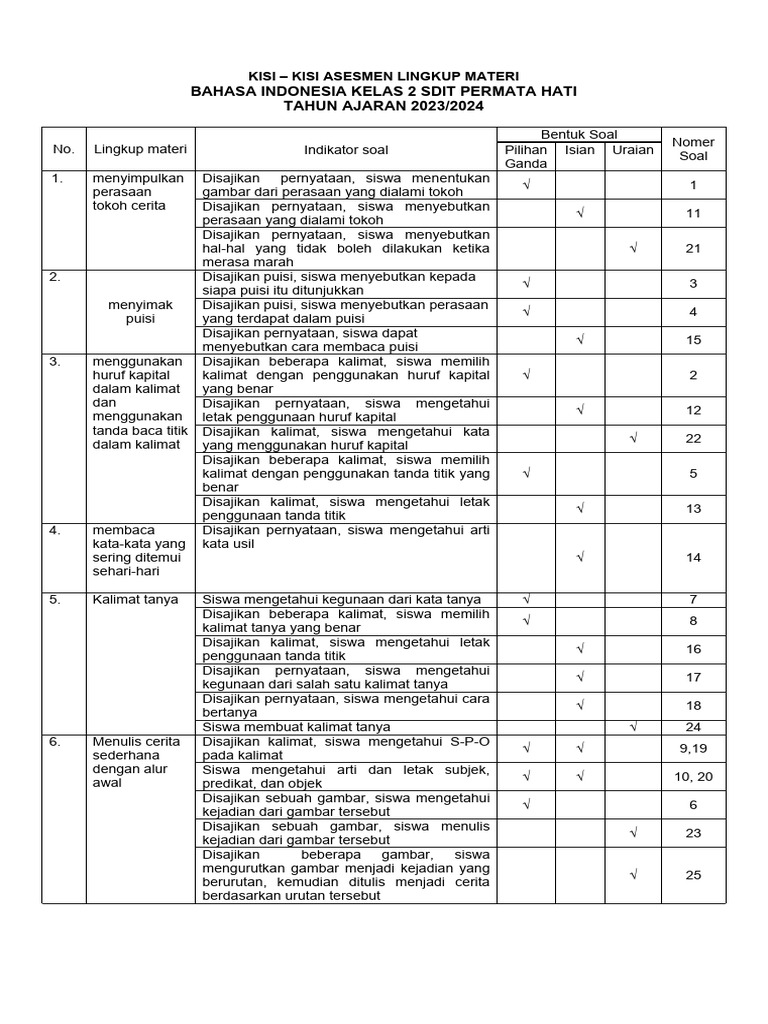 Kisi-Kisi Bahasa Indonesia | PDF