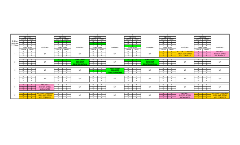 Phase Hall Wire Combinations Bafang Infineon | PDF