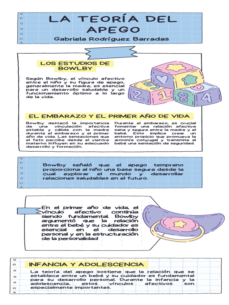 Teoria Del Apego | PDF | Teoría de apego | Adultos