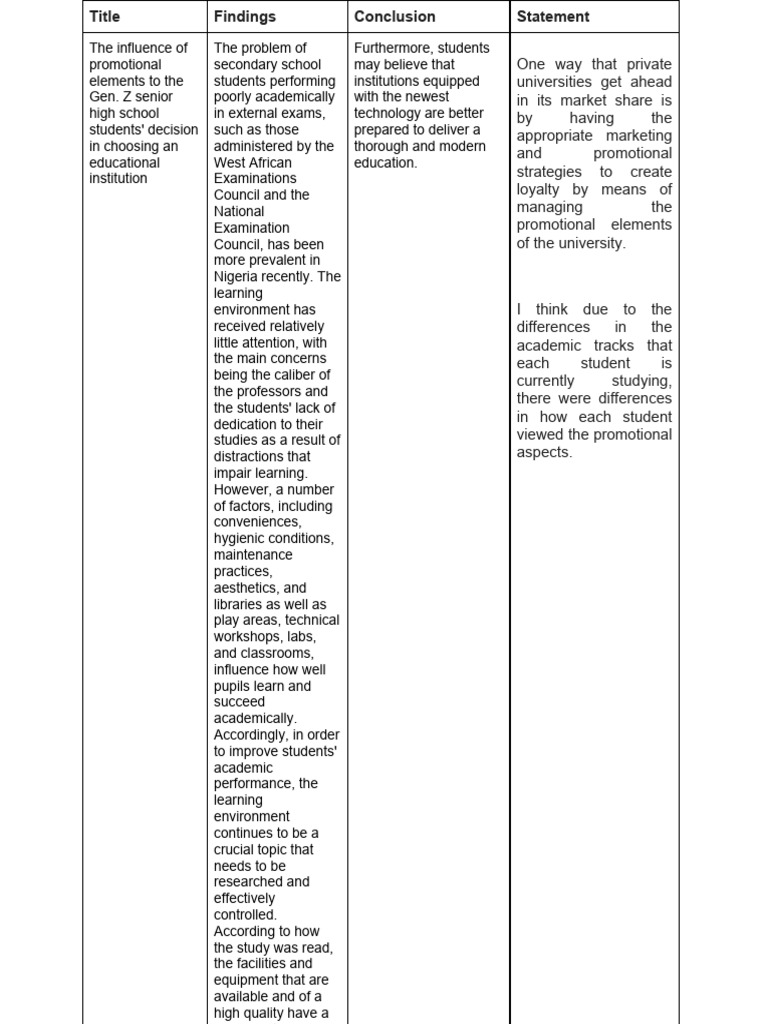 5 RRL | Download Free PDF | Learning | Psychology