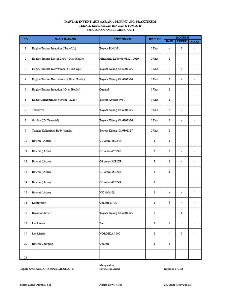 Daftar Inventaris Bengkel | PDF
