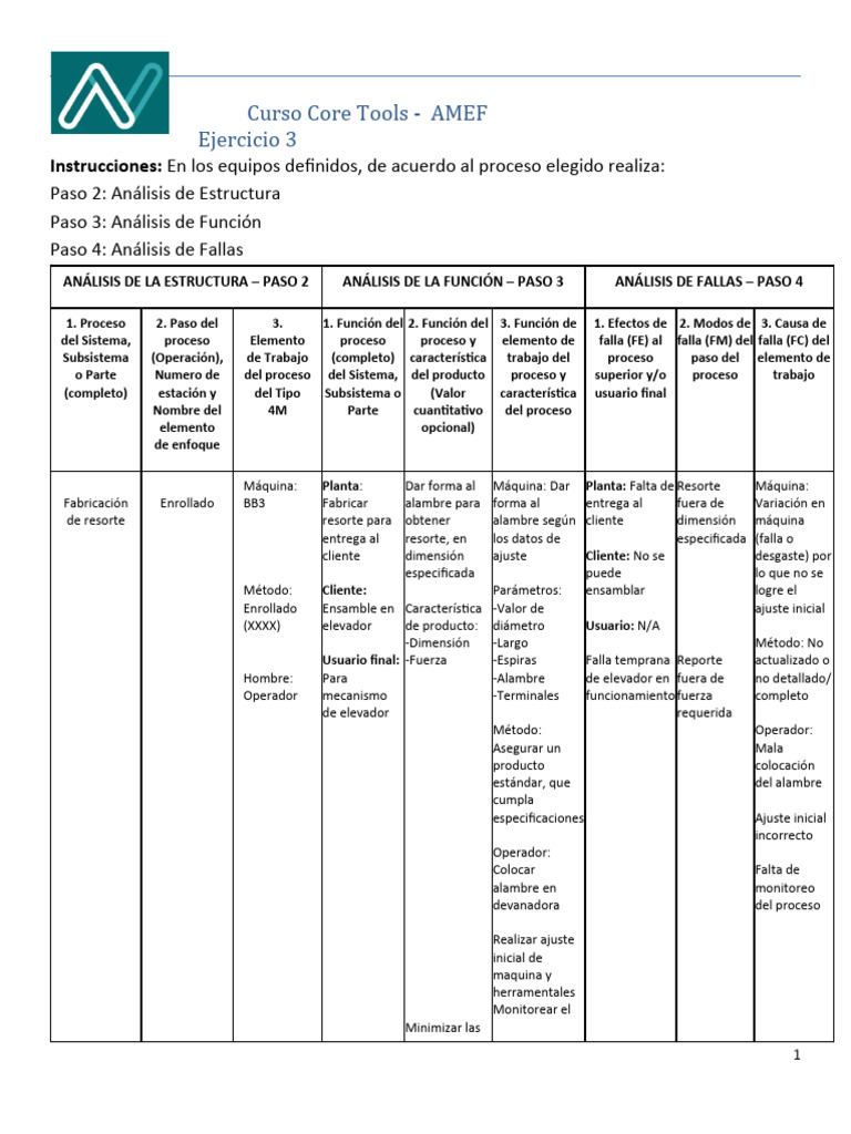 AMEF Resorte | PDF | Diseño | Comportamiento