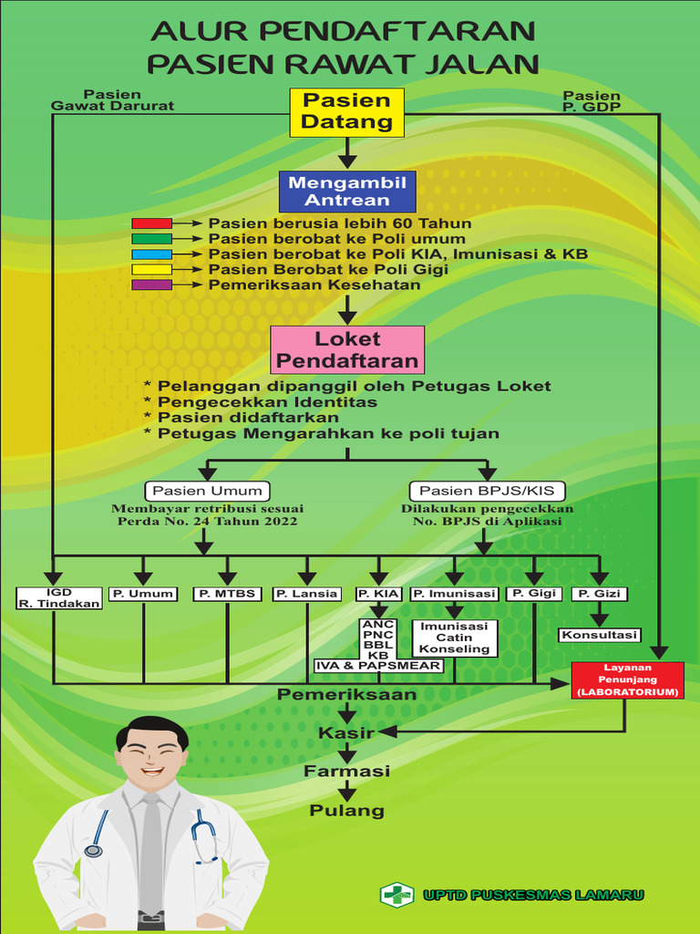 Alur Pendaftaran Pasien Rawat Jalan | PDF