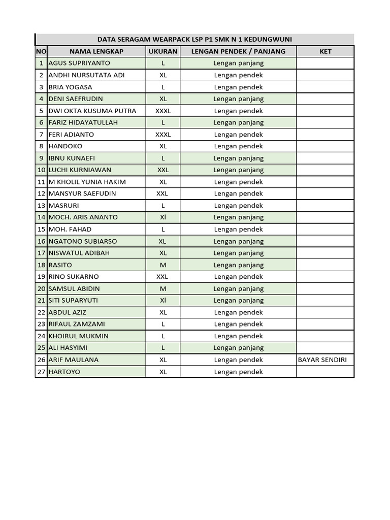 Wearpack LSP New | PDF