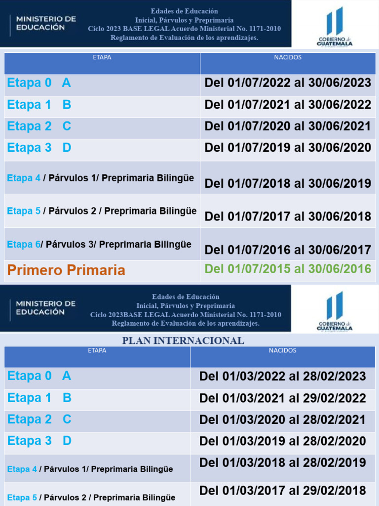 Tabla de Edades 2023-1 | PDF