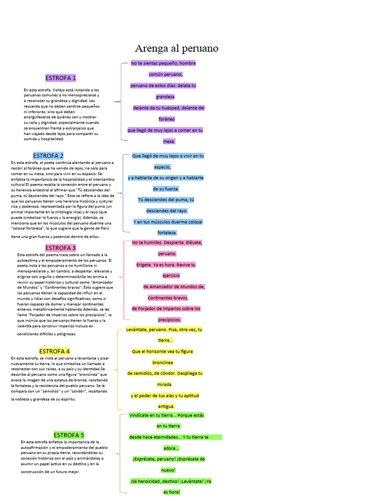 Arenga Al Peruano | PDF | Perú