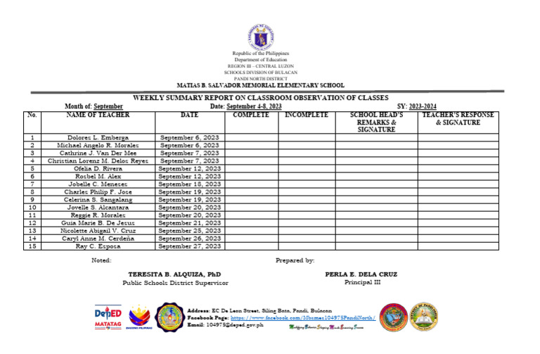 Psds Monitoring Cot | PDF