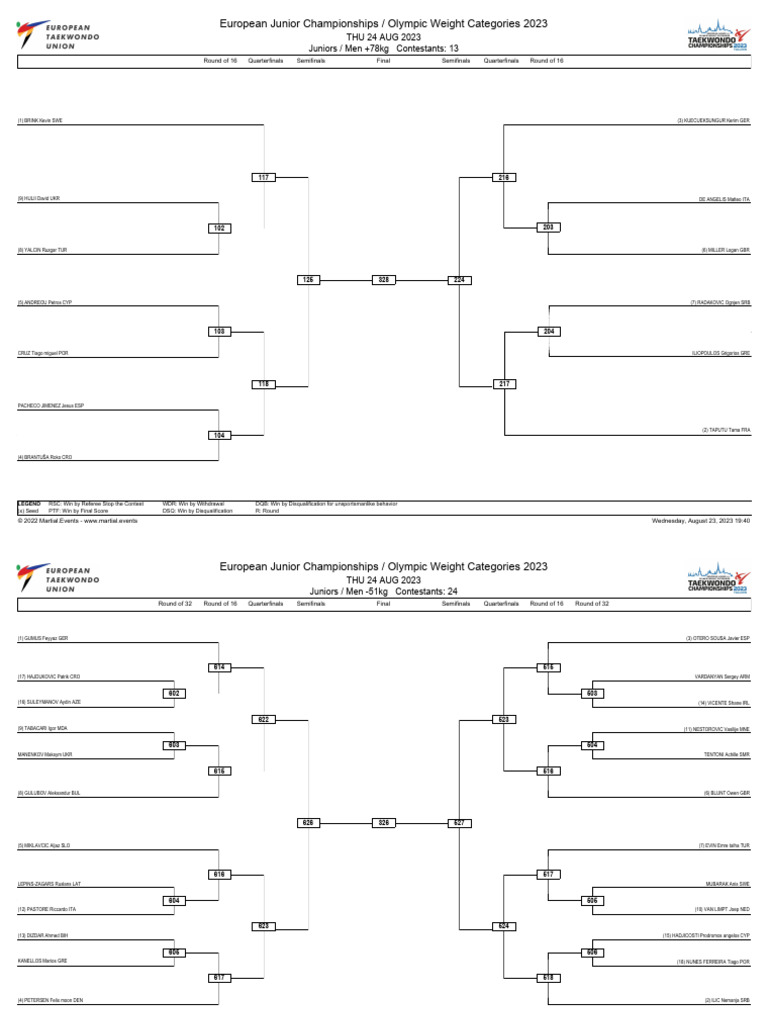 Draw Sheet European Junior Championships and Olympic Weight Categories ...