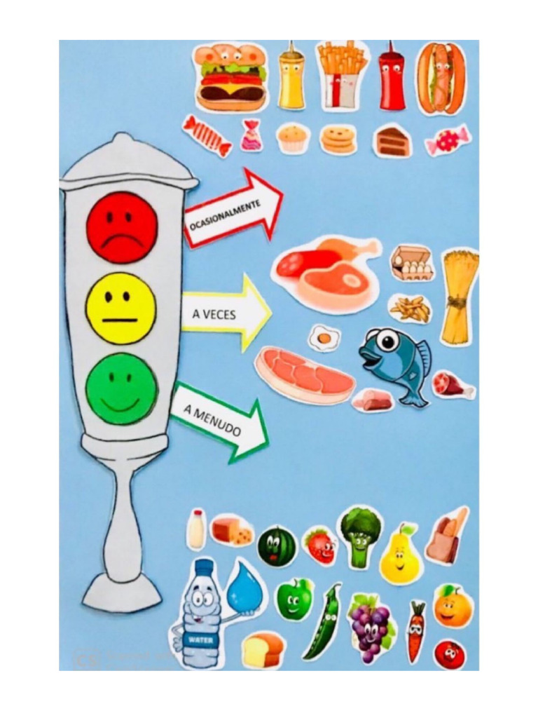 Semaforo de Alimentos | PDF