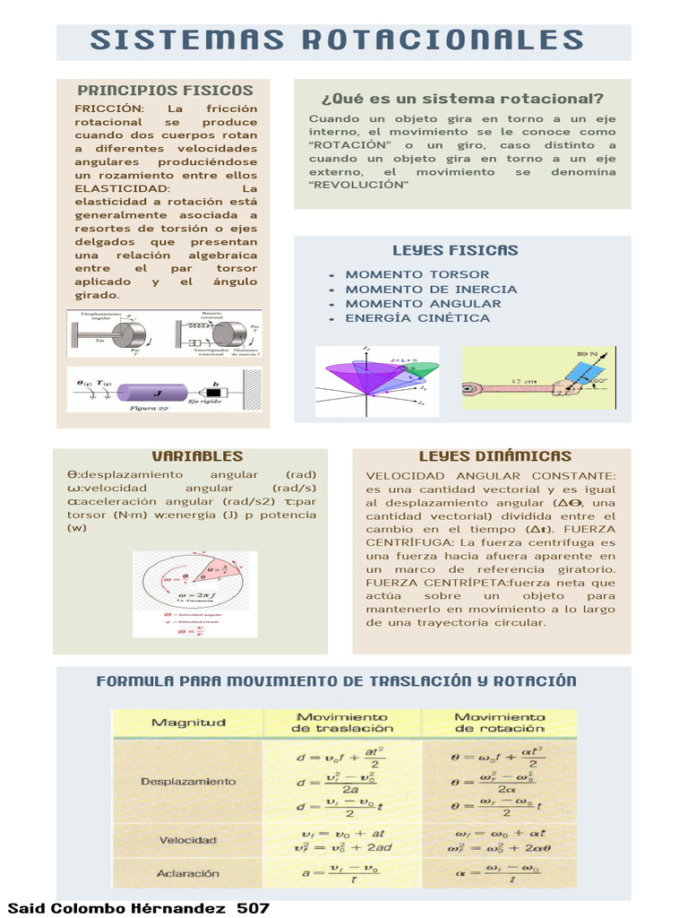 Infografia de Fisica | PDF