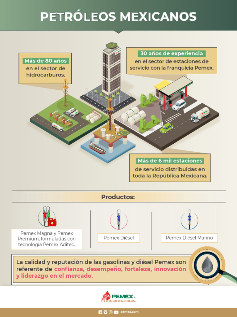 Pemex Infografia 032022 | PDF