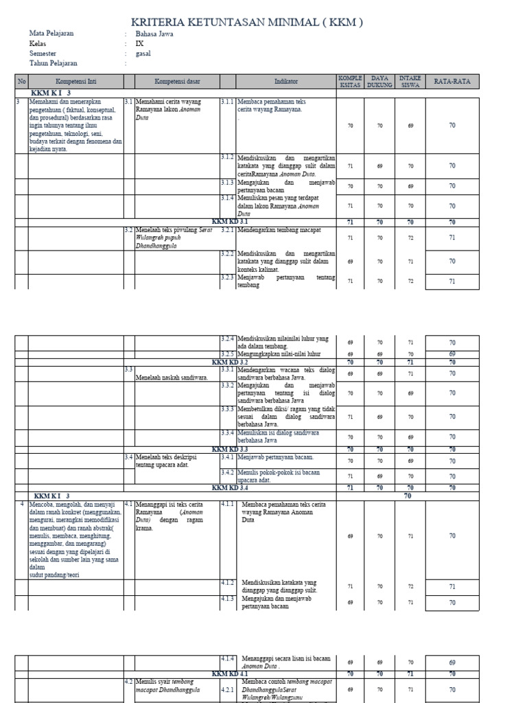 KKM Bhs Jawa Kls 9 Gasal | PDF