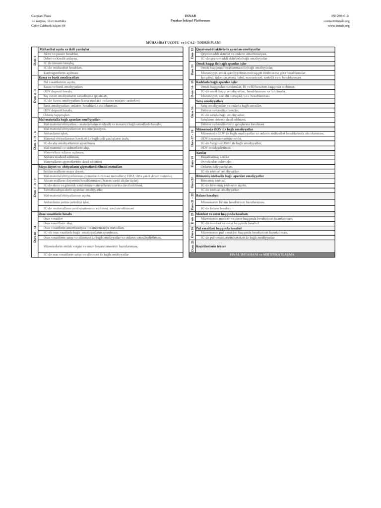 İnnab - Kurs Plani | PDF