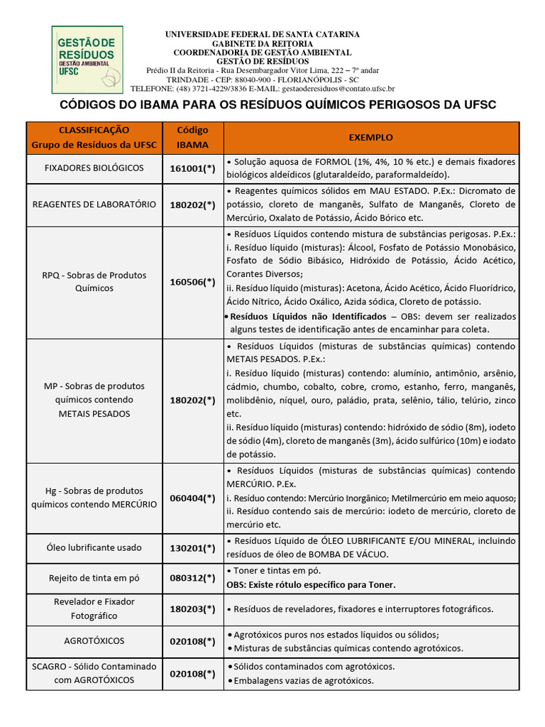 Tabela Código IBAMA Atualizada em Dezembro de 2020 | PDF | Solvente ...