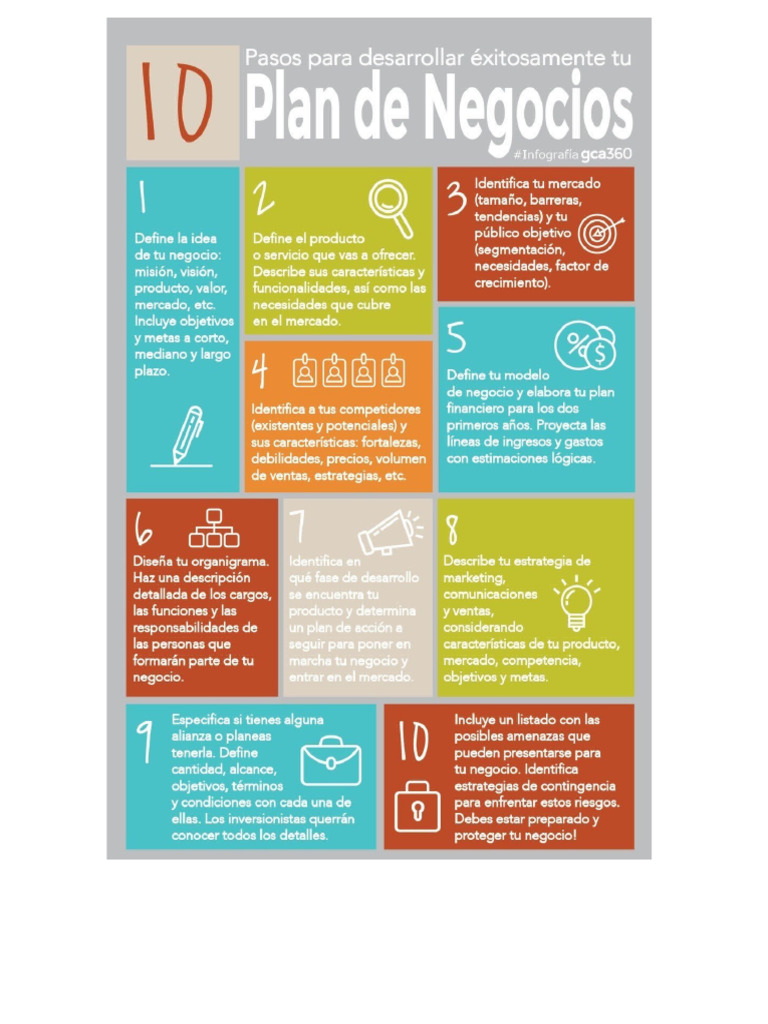 Infografias Plan de Negocios | PDF