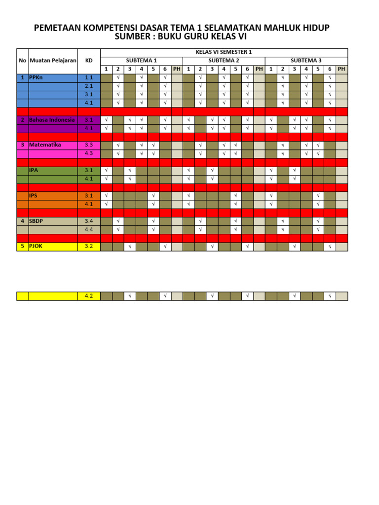 PEMETAAN KELAS 6 SEMESTER 1-Canalpendidik.com | PDF
