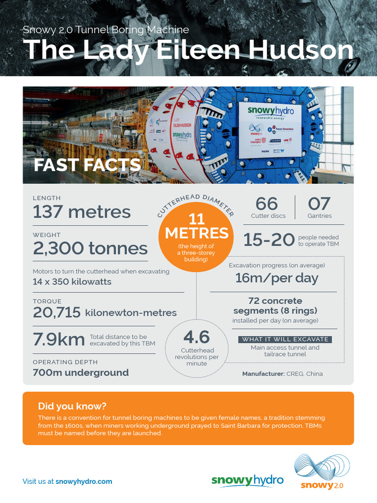 Women in STEM - Lady Eileen Hudson TBM Fact Sheet - APRIL21 | PDF | Tunnel