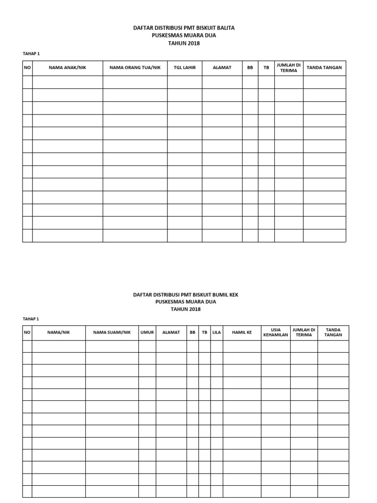 Distribusi Biskuit PMT Puskesmas 2018 | PDF