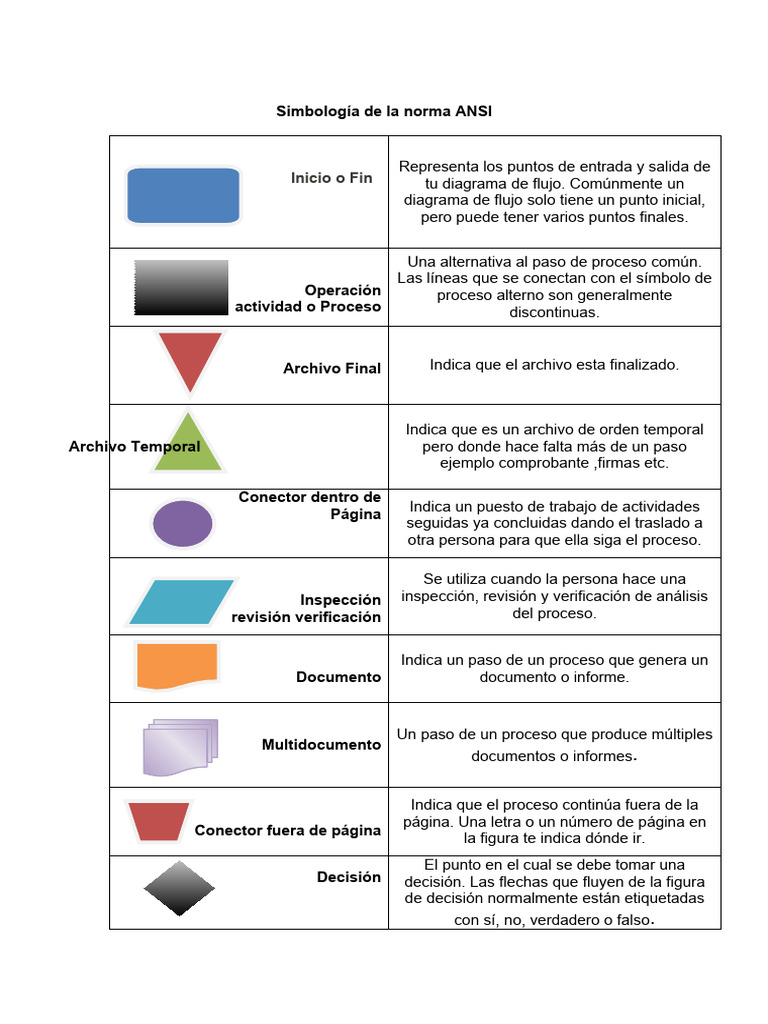 Simbología | PDF | Informática
