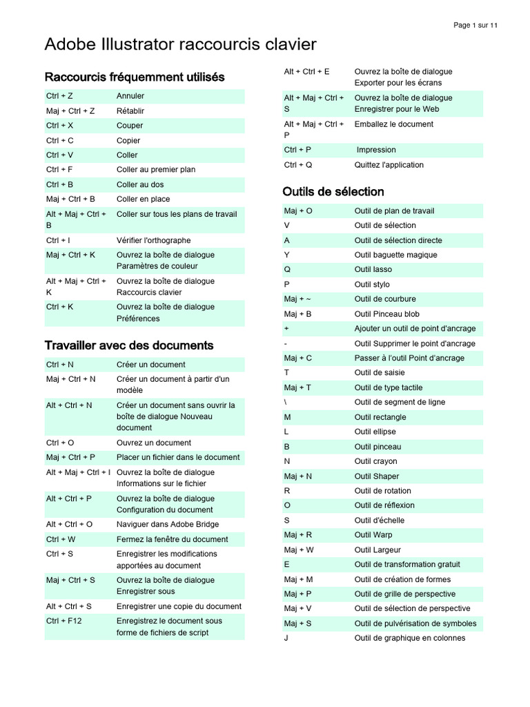 Adobe Illustrator Raccourcis Clavier | PDF | DoubleClick | Interaction humain-ordinateur
