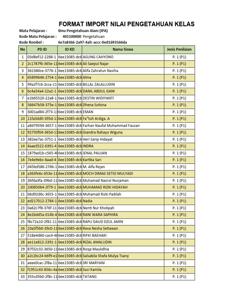 Kelas 7B IPA Nilai Pengetahuan | PDF