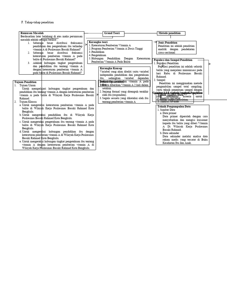 Tabel Bagan Skripsi | PDF