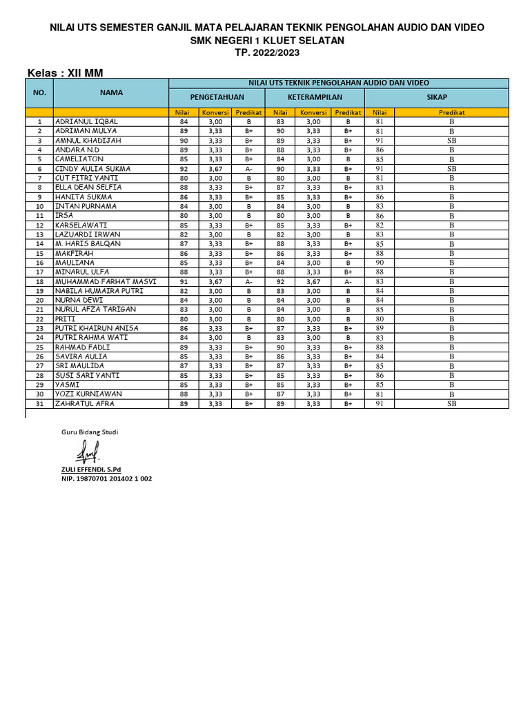 Nilai UTS | PDF