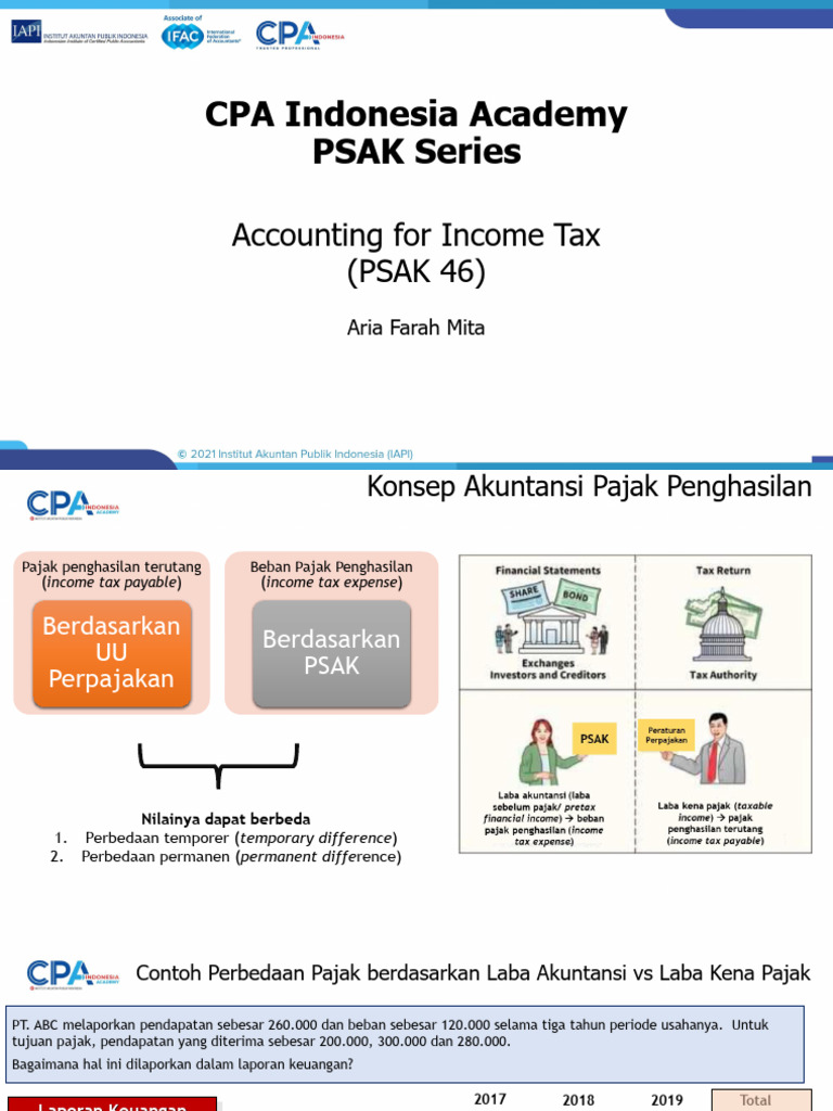 Psak Series Income Tax | PDF