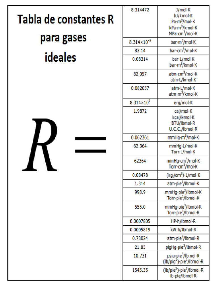 Constantes de R | PDF