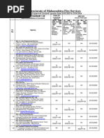 PMC List of Corporator | PDF