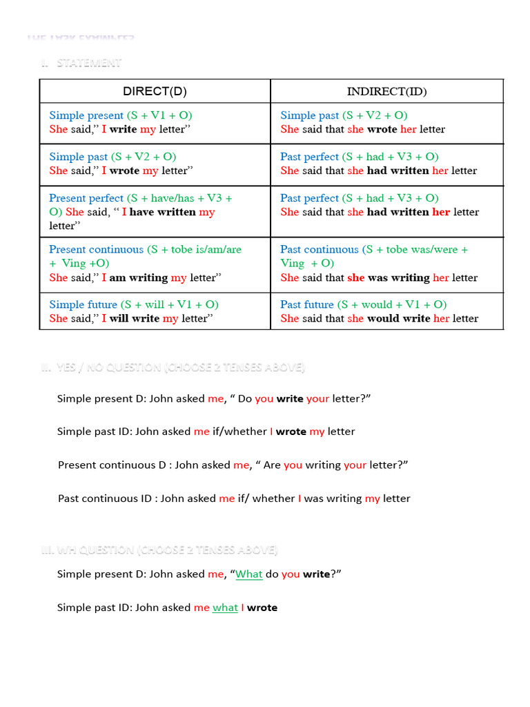 DIRECT SPEECH ASSIGNMENT | PDF