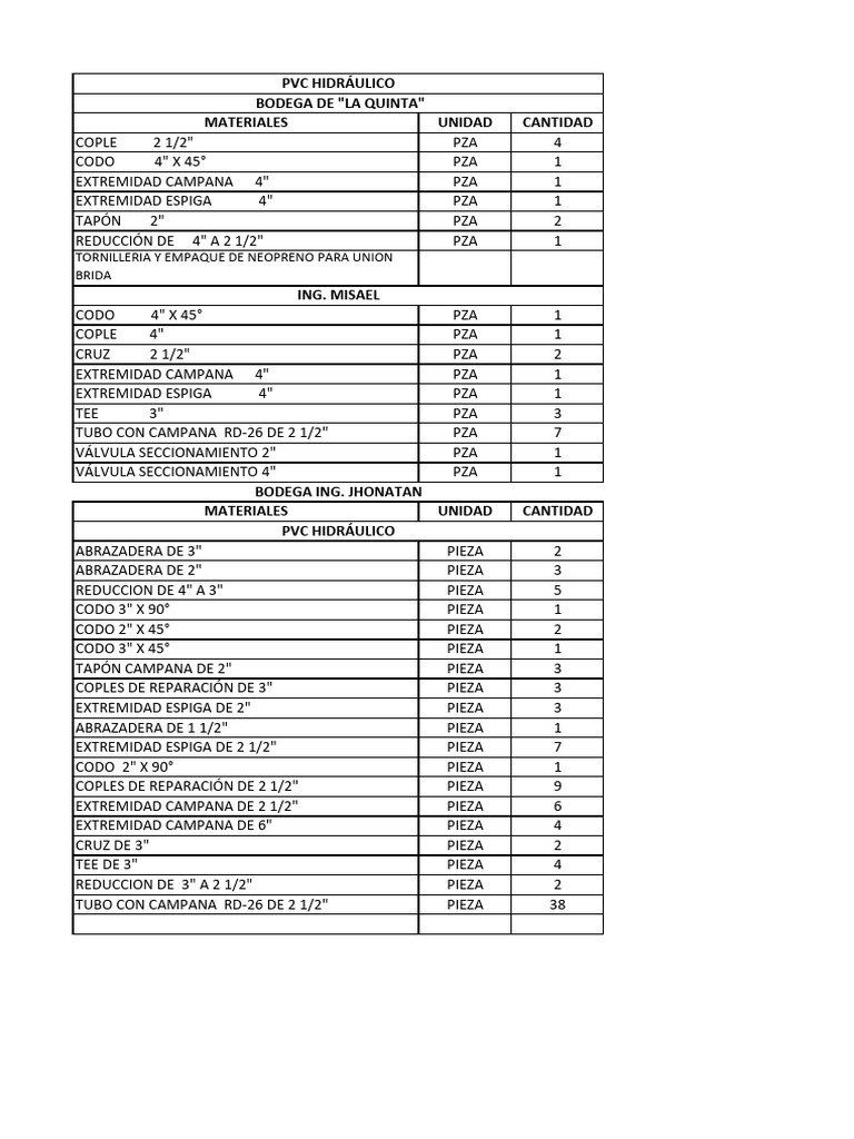 PVC Hidraulico-Bodegas | PDF