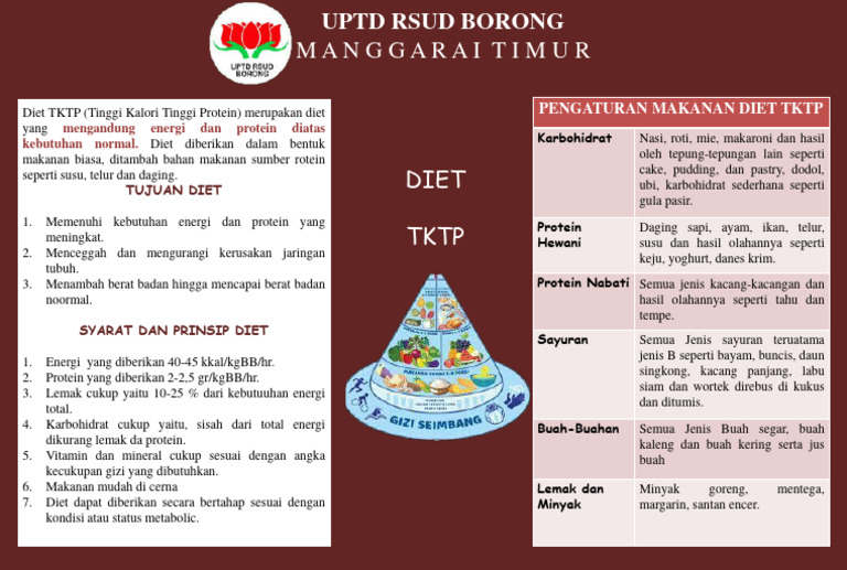 Leaflet Diet TKTP | PDF