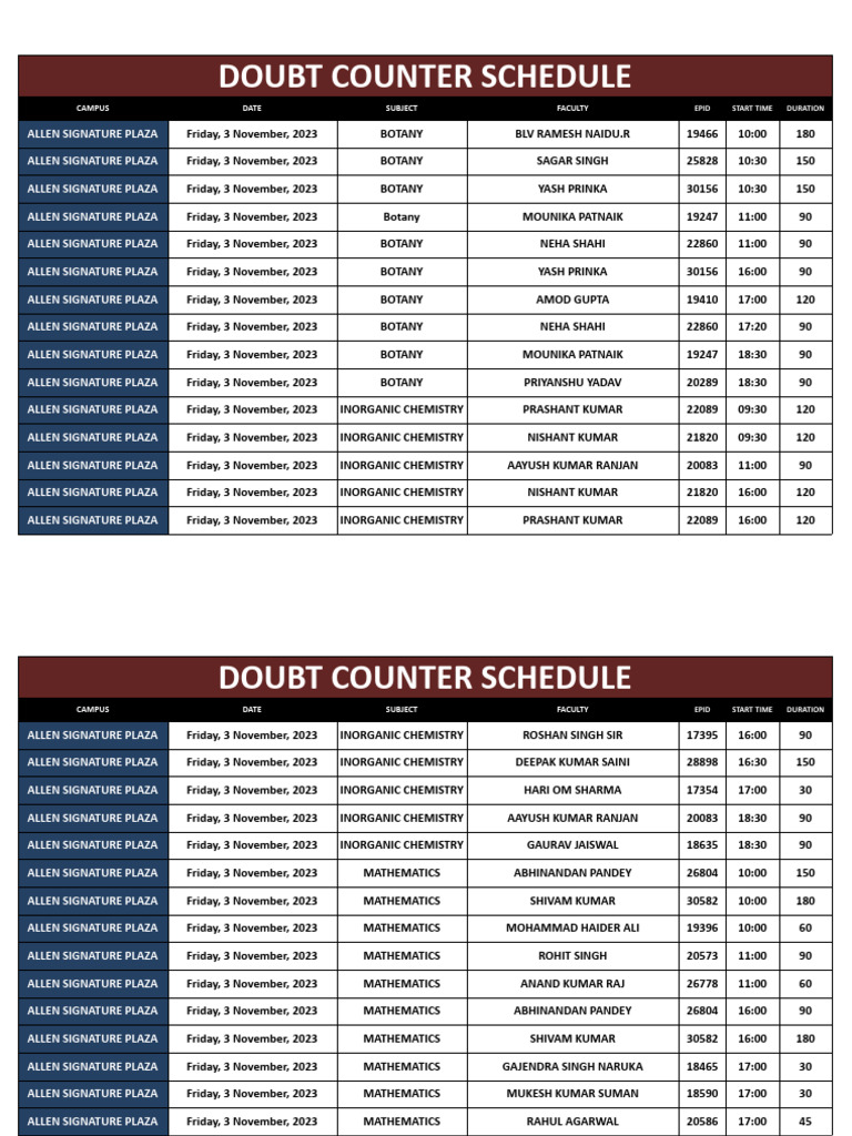 Signature Plaza - 3rd Nov - Doubt Counter | PDF