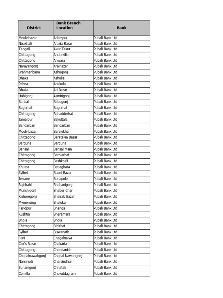 OL Bank Account List | Download Free PDF | Dhaka | World Politics