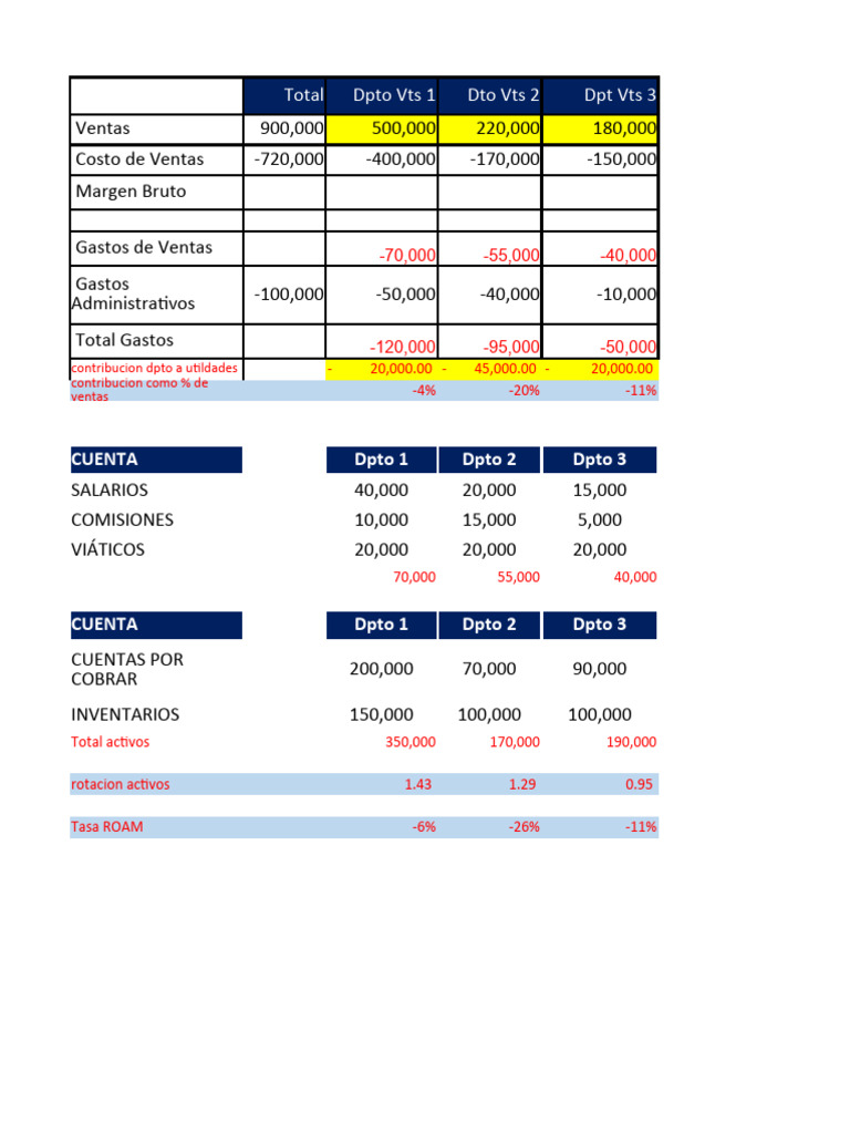 Solucion Ejercicio Roam | PDF