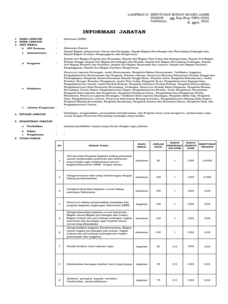 Lampiran Setwan | PDF | Pengelolaan Keuangan & Uang