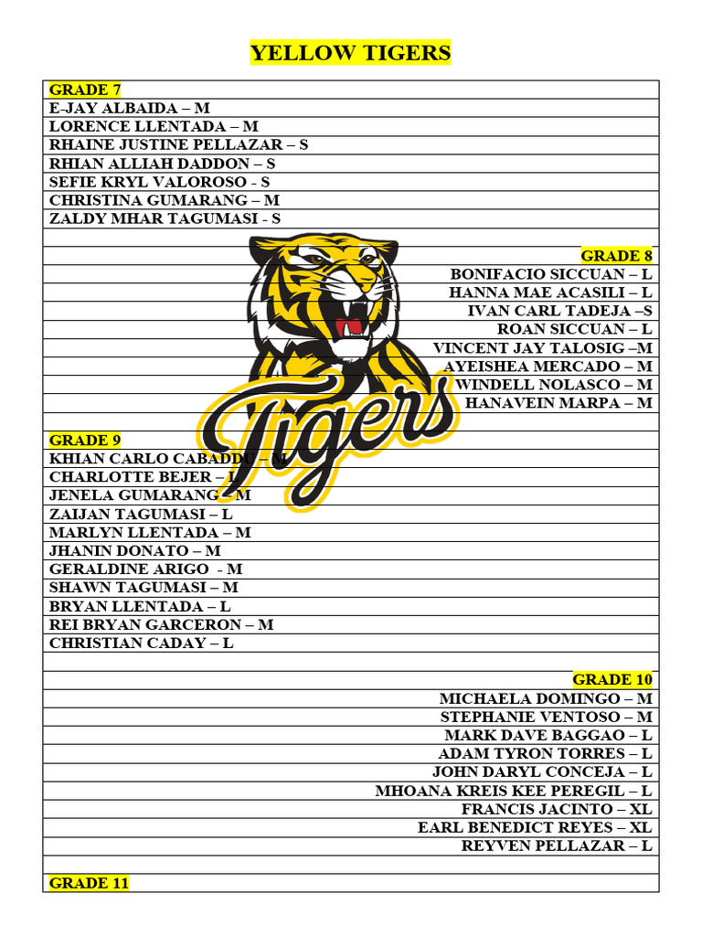 Yellow Tigers Student Roster by Grade | PDF | Religion & Spirituality